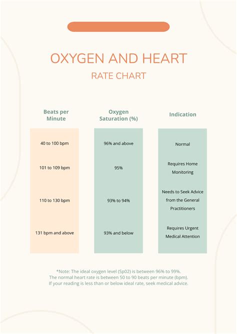 oxygen transmission rate examples at susan pittman blog