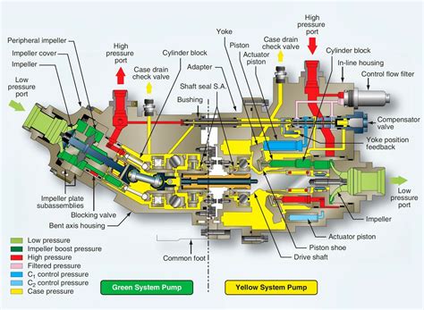 Aircraft Technichow Does Ptu Power Transfer Unit Work Aircraft Technic