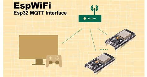 Espwifi Input Management Unity Asset Store