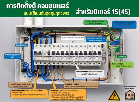 Aonkc Diy รายละเอียดการติดตั้งเบื้องต้น ตู้ Consumer