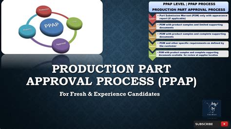 Production Part Approval Process Ppap Ensuring Quality With Ppap