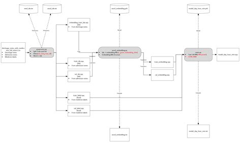 Github Anti Antares Deeplearning Project
