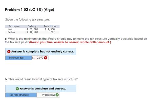 Solved Given The Following Tax Structure A What Is The
