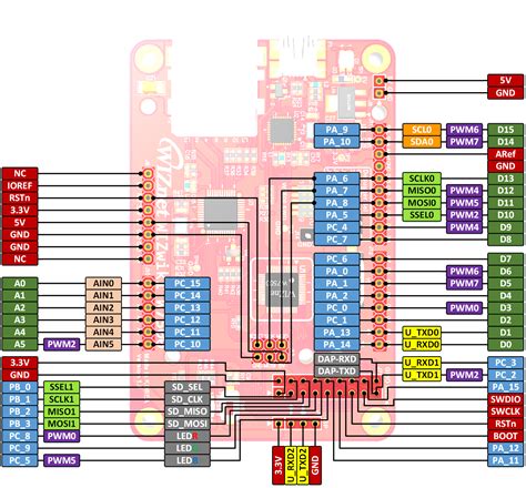 wizwiki w7500 mbed
