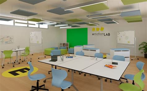 La Distribución Del Aula Para El Aprendizaje Basado En Proyectos