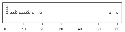 Using A Strip Chart Accendo Reliability