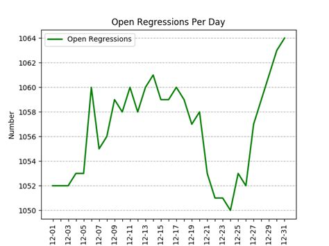 Qa Report December 2018 Libreoffice Qa Blog Qa Report December 2018 Libreoffice Qa Blog
