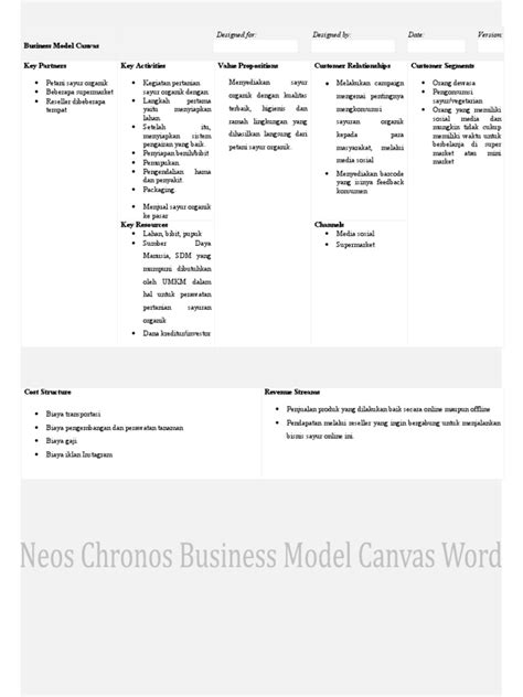 Business Model Canvas Key Partners Key Activities Value Propositions Customer Relationships