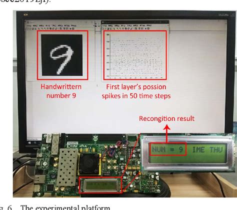 Figure 6 From An Asynchronous Reconfigurable Snn Accelerator With Event
