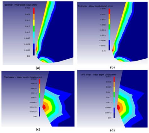 Processes Special Issue Modeling Optimization And Design Method Of