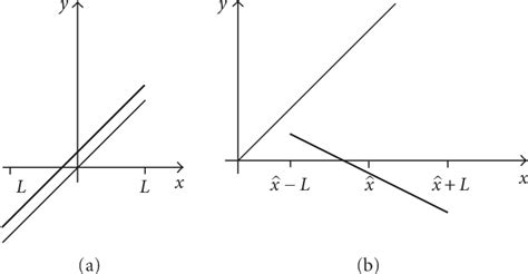 Figure 2 1 From A Fixed Point Theorem Based On Miranda Semantic Scholar