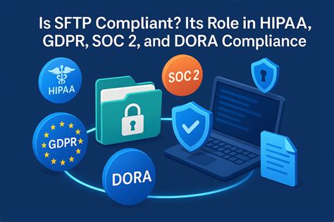 Best Sftp Cloud Service 2025