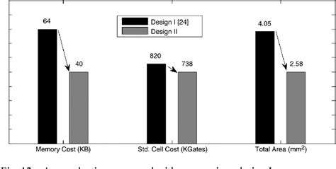 Figure 12 From A Heterogeneous Multicore Crypto Processor With Flexible Long Word Length