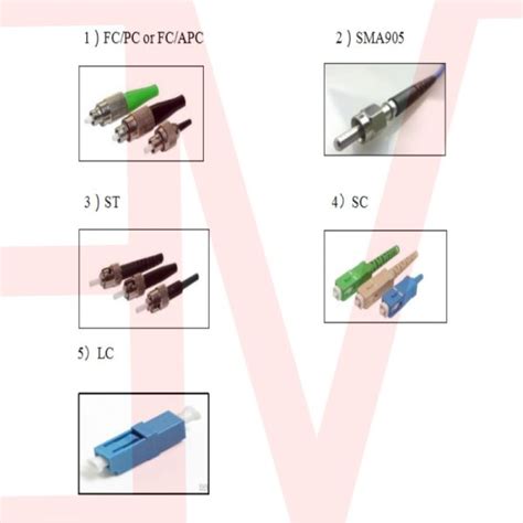 Custom Fiber Protruding Array 3v Tech
