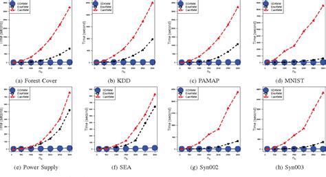 Figure From Sampling Based Distributed Kernel Mean Matching Using Spark Semantic Scholar