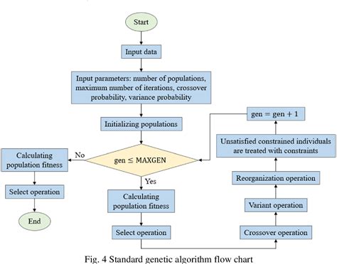 Figure 4 From Grid Operation And Inspection Resource Scheduling Based On An Adaptive Genetic