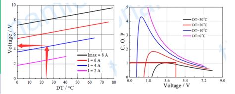 The Selection And Design Steps Of Thermoelectric Cooler For Tec Kenfa Tech