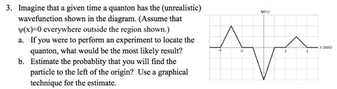 Solved Imagine That A Given Time A Quanton Has The Chegg