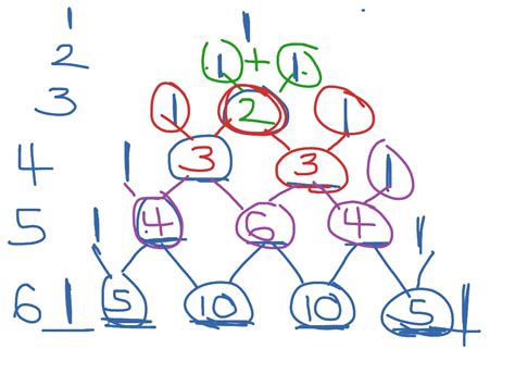 Showme Number Patterns
