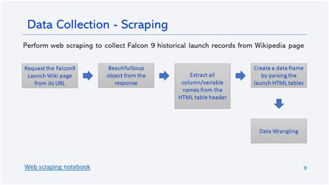 LVM Winning Space Race With Data Science