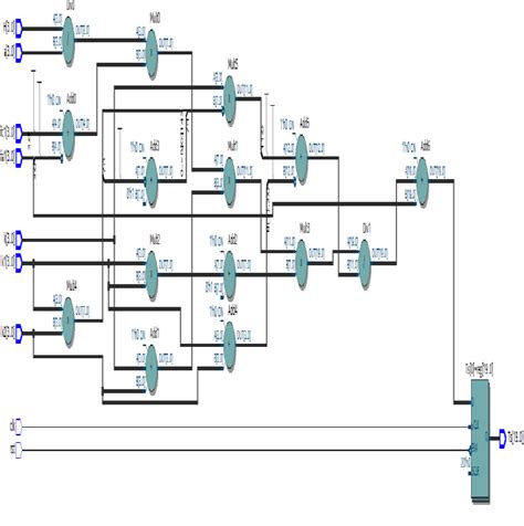 Figure 10 From Modeling And Fpga Implementation Of A Thermal Peak