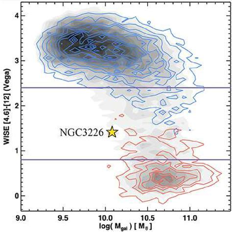 Wise Color Mass Diagram From Alatalo Et Al 2014 Based On A Sample