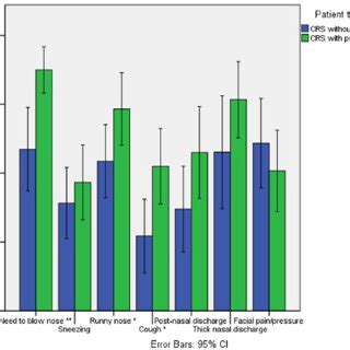 Clinical Differences Between CRSsNP And CRSwNP Download Scientific Diagram