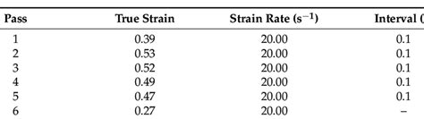 Multi Passes Compression Strain Path Of Plane Strain Tests Download Scientific Diagram