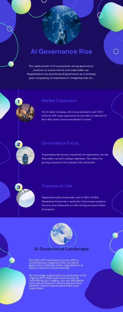 What Is AI Governance Principles Types And Benefits Explained Centraleyes