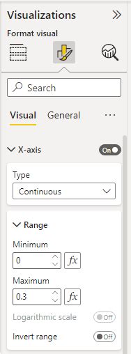Solved Create Line Chart With Subcategorizing The X Axis