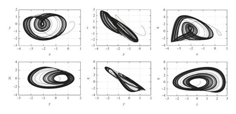 Phase Portraits For Initial Conditions Download Scientific Diagram