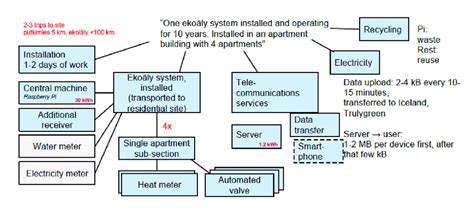 System Flowchart For The Smart House Temperature Control System Download Scientific Diagram