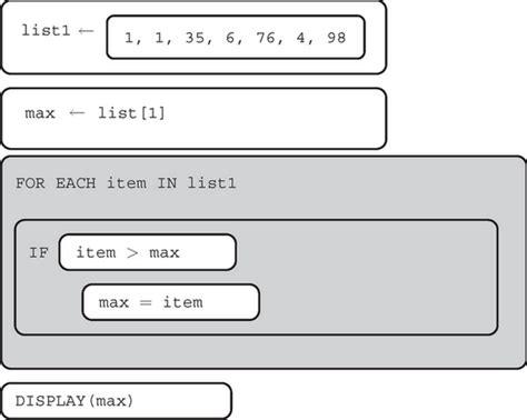 AP Computer Science Principles Practice Test Programming Crackap