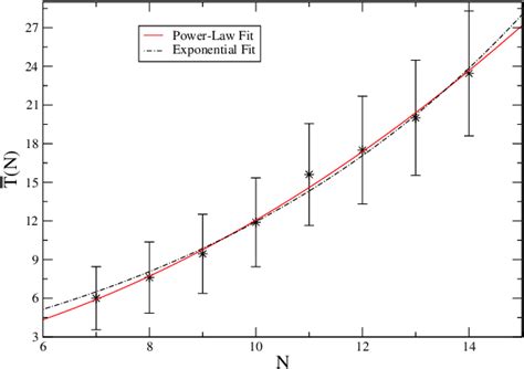 Figure 1 From Simulation Of Quantum Adiabatic Search In The Presence Of