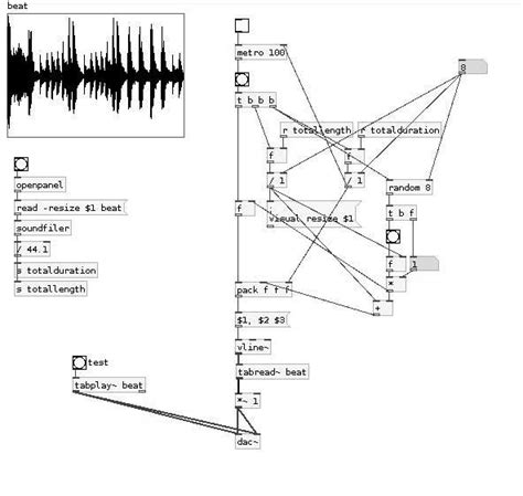 A A Pure Data Patch Download Scientific Diagram