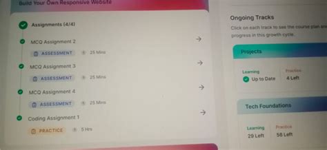 Duddeti Prashanth On Linkedin Day4 30daysofcodechallenge Ccbpian