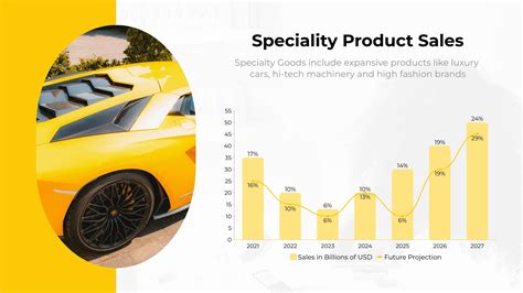 Sleek Specialty Product Sales Line Chart Template Visme