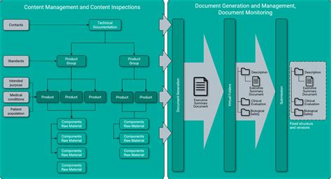 Meddevo Structure Overview Meddevo Help Center