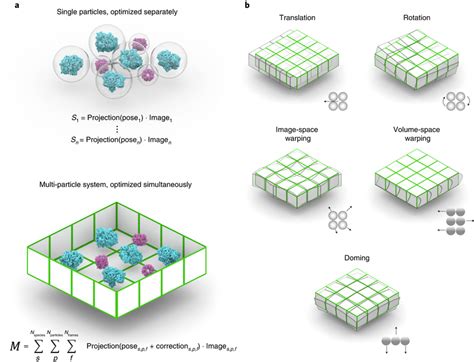Multi Particle System Modeling And Optimization A Previous Algorithms Download Scientific