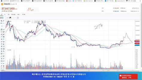 10억개xrp 락업해제 비트코인 고래차익실현 4월 비트코인 전략적매매 Youtube