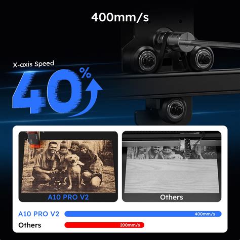 Atomstack 10w Laser Engraver A10 Pro V2 Laser Cutter 0 06mm High Acc