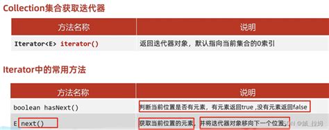 Java Collection集合 Csdn博客