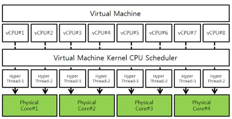 Undercity Of Virtualization Virtualization Tip1 Relation Between