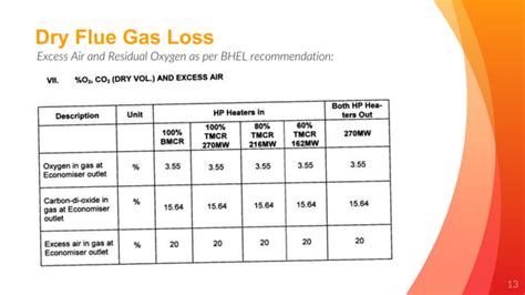 Boiler Efficiency Calculation By Direct And Indirect Method Pptx Indoor Environmental Quality
