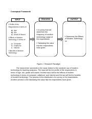 Conceptual Framework Docx Conceptual Framework INPUT PROCESS OUTPUT Profile Of The Respondents