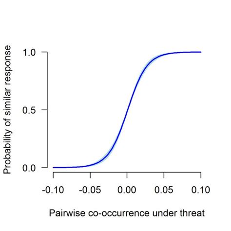 examples of spatial temporal and spatio temporal variation the