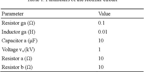 Table 1 From An Automatic Tool For Parameter Averaging Model Generation Based On Cloudpss