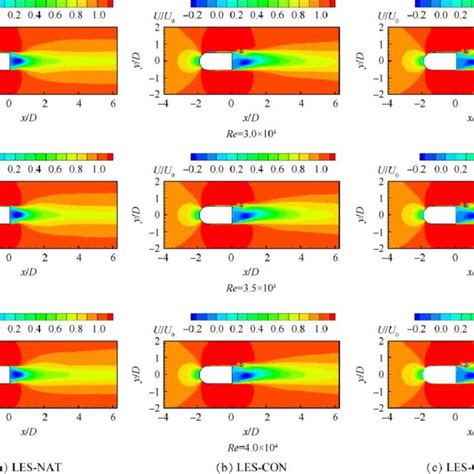Streamline Comparisons Of Time Averaged Flow Field Download