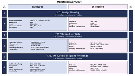 Design Modules Designopen