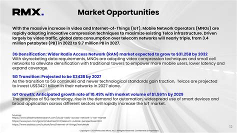 Reticulate Micro Transforming How The World Handles Video And Visual Data Reticulate Micro Transforming How The World Handles Video And Visual Data